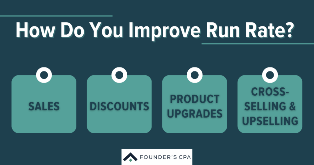 How to Calculate Run Rate