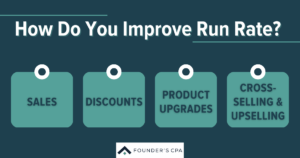 How to Calculate Run Rate