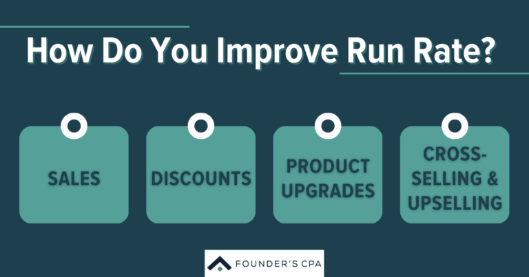 How to Calculate Run Rate